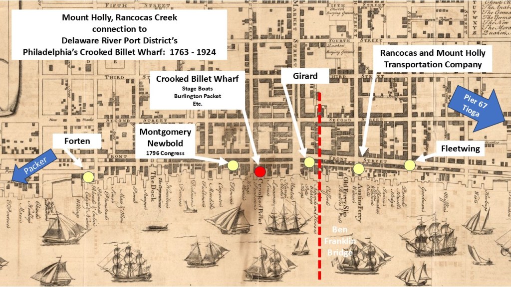 Tide Job. Rancocas Creek maritime heritage. Mt. Holly’s Connection to ...